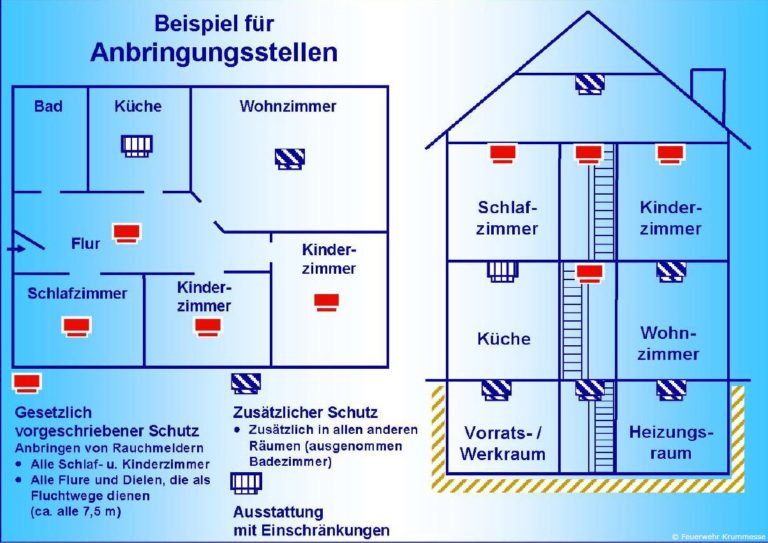 In Welchen Raumen Sind Rauchmelder Pflicht Bw